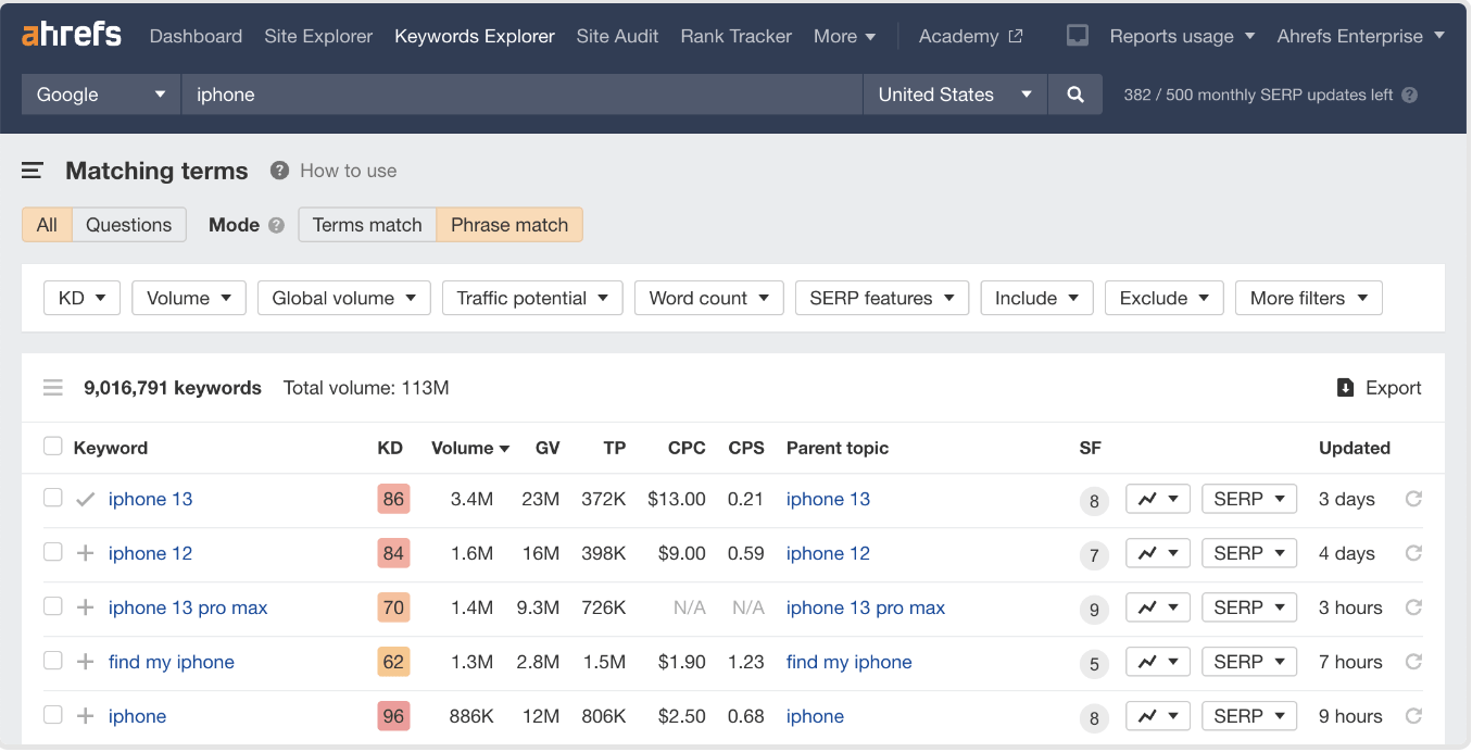 Discover The Best SEO Tools For Keyword Research | One Foxy Blogger
